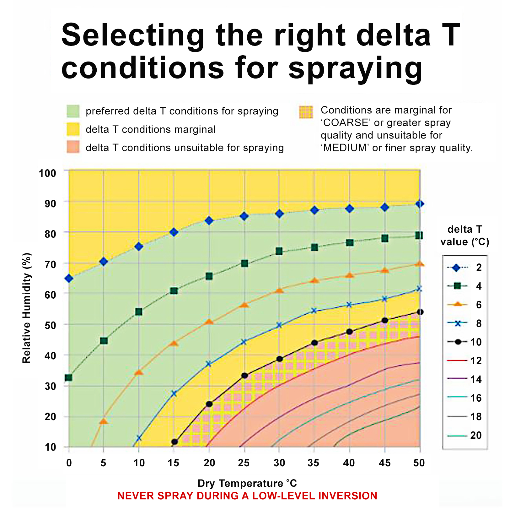 Environmental Conditions and Effective Herbicide Application ...