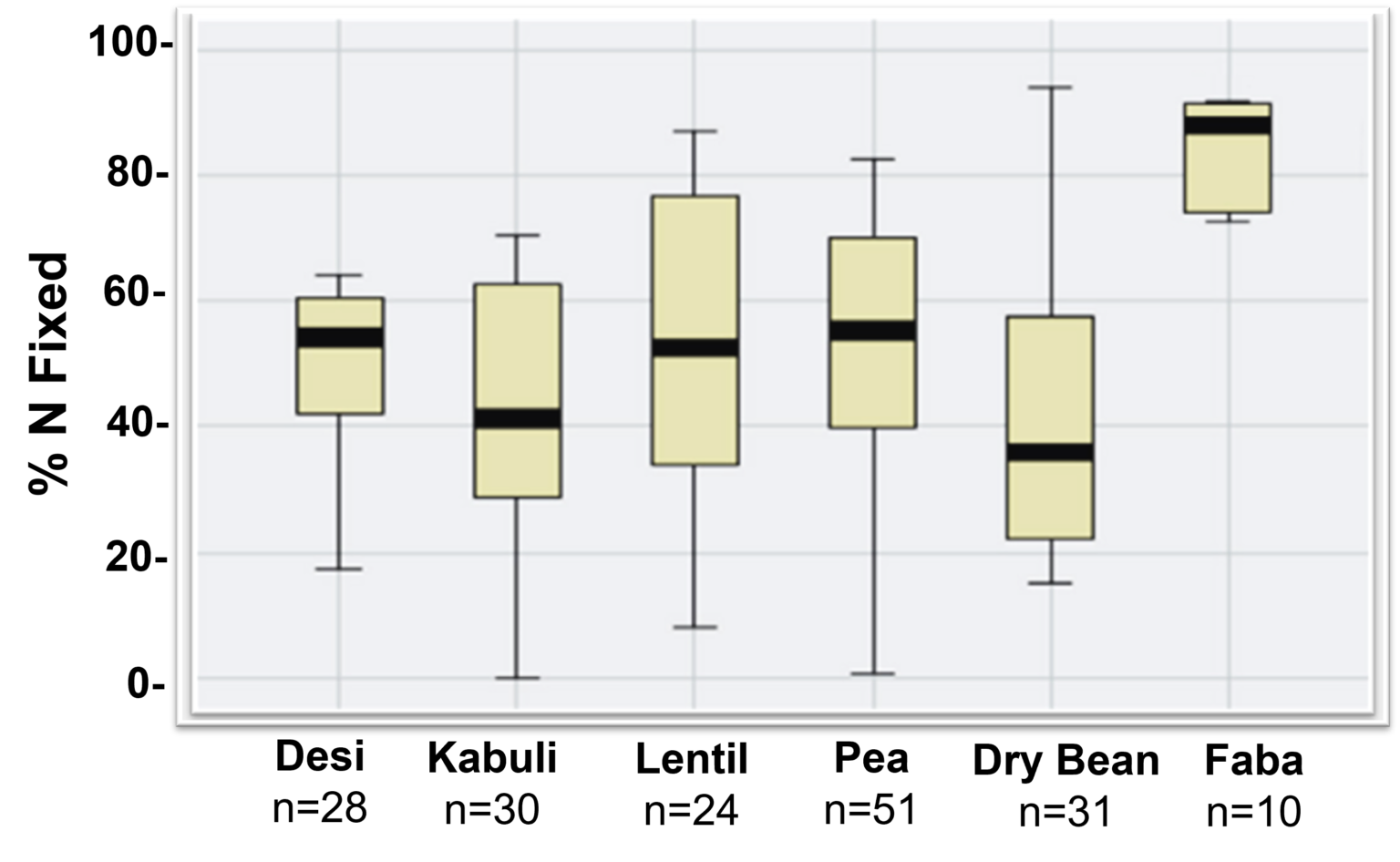 Inoculant Options for Pulse Crops | Saskatchewan Pulse Growers