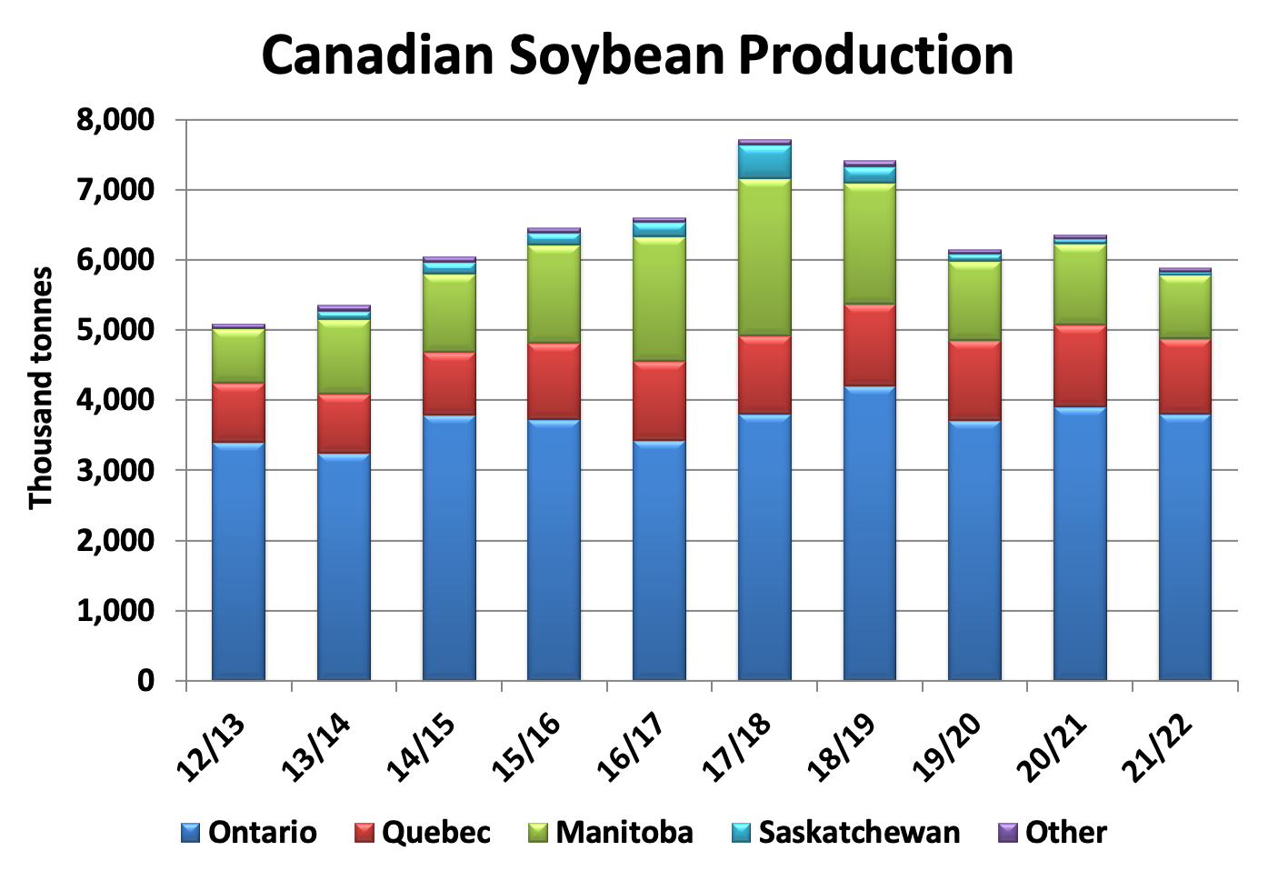 Faba Bean & Soybean Global Economic Outlook | Saskatchewan Pulse Growers