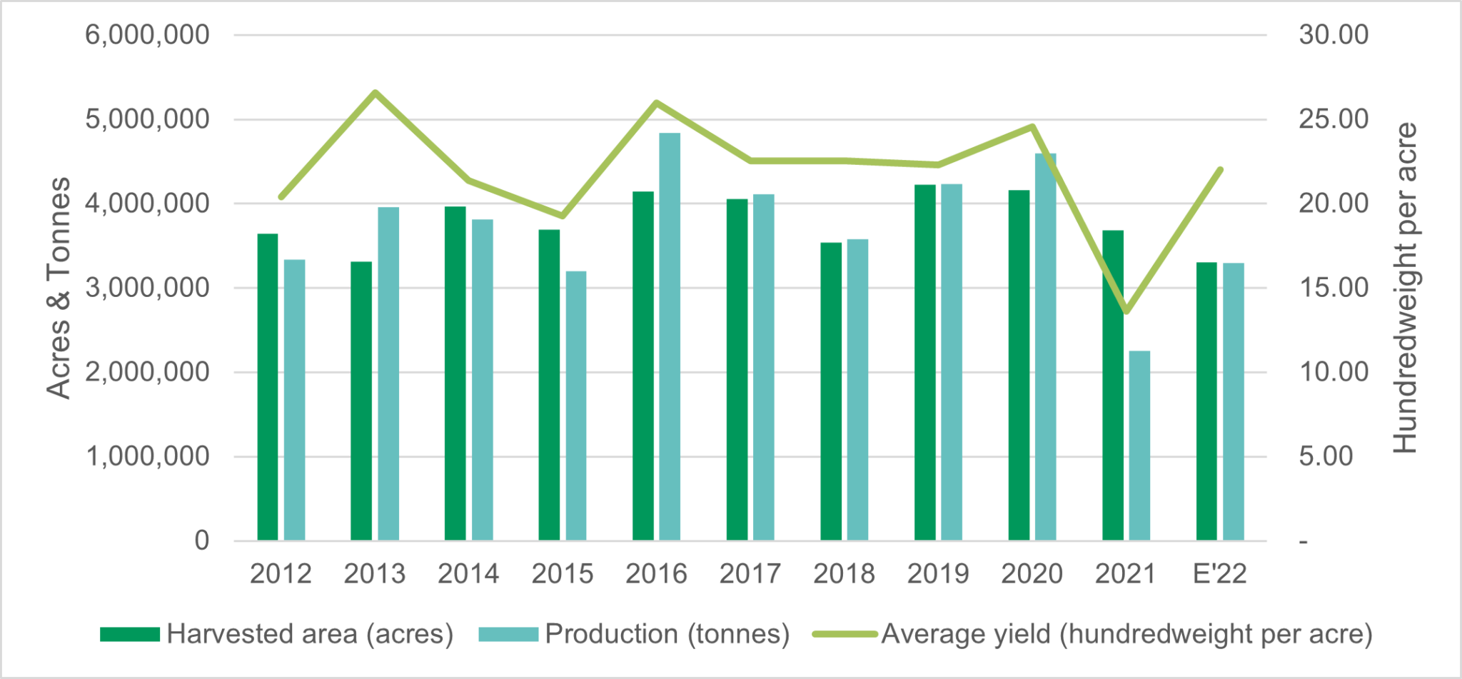Global Economic Outlook for Peas & Lentils | Saskatchewan Pulse Growers