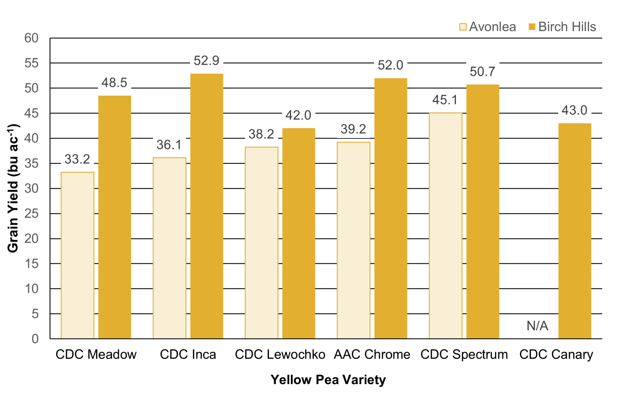 Showcasing Pulse Varieties in 2022 | Saskatchewan Pulse Growers