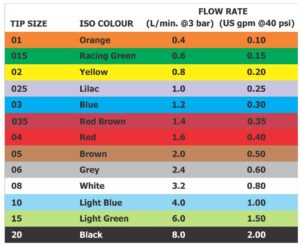 Optimizing Spray Applications | Saskatchewan Pulse Growers