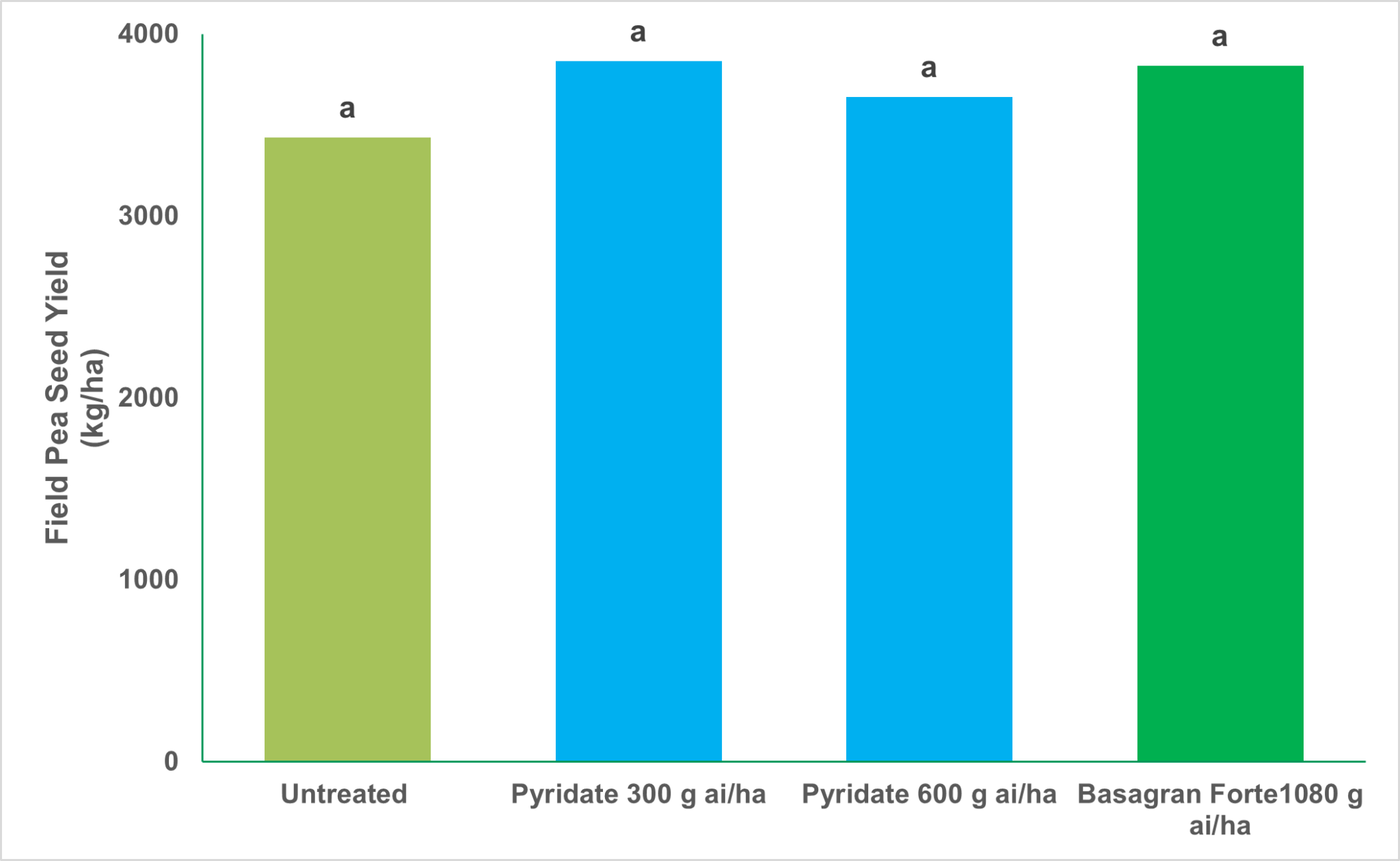 Investigating Management Strategies to Improve Weed Control in Field ...