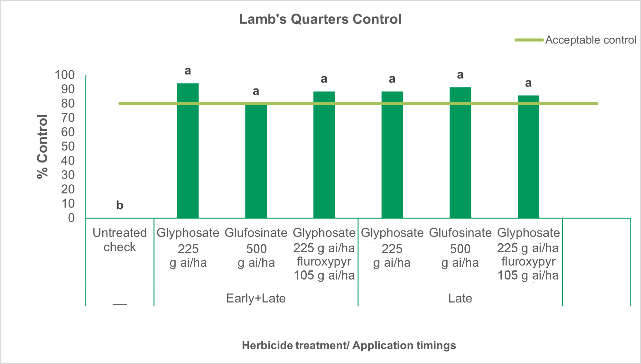 Expanding Weed Control Options in Lentil | Saskatchewan Pulse Growers