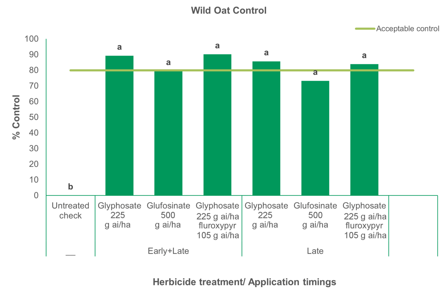 Expanding Weed Control Options in Lentil | Saskatchewan Pulse Growers