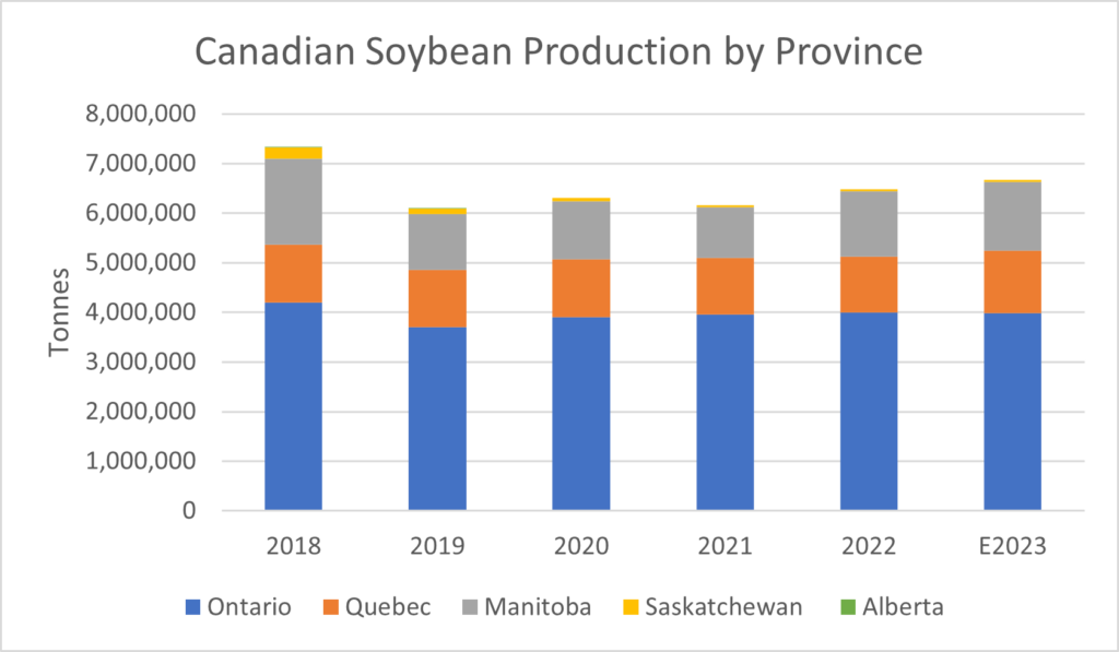 Global Economic Outlook for Faba Beans & Soybeans | Saskatchewan Pulse ...