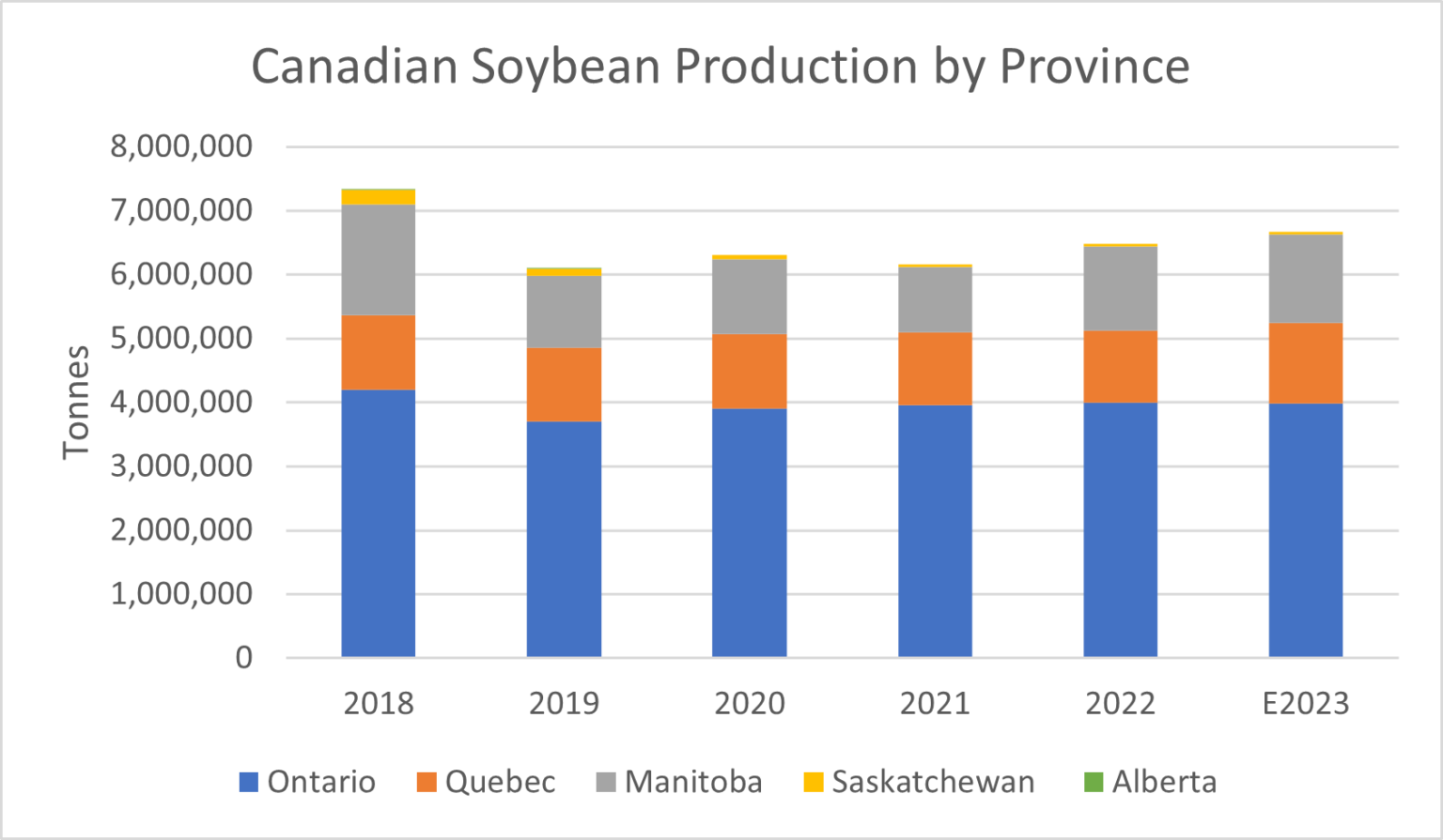 Global Economic Outlook for Faba Beans & Soybeans | Saskatchewan Pulse ...