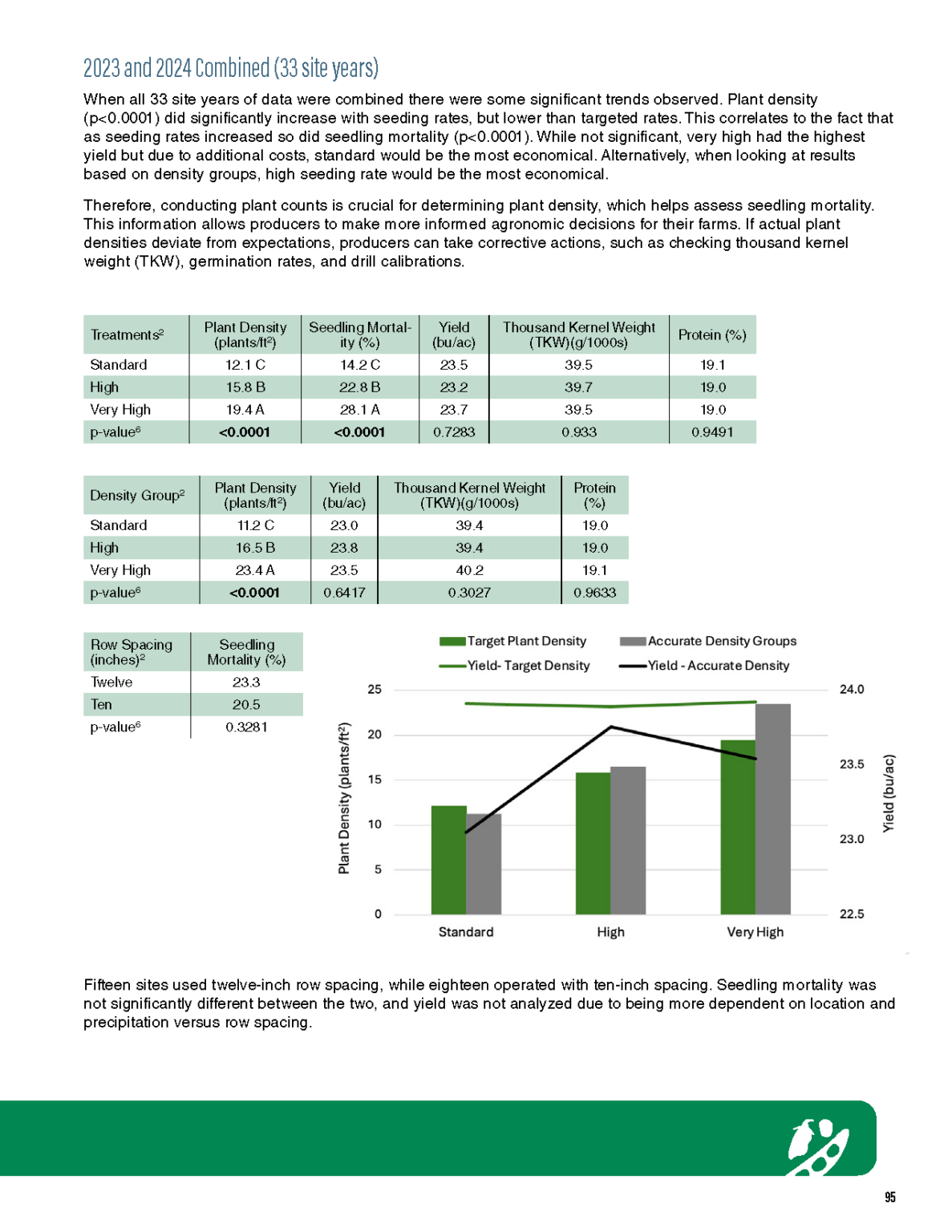 Lentil Seed Treatment Options | Saskatchewan Pulse Growers